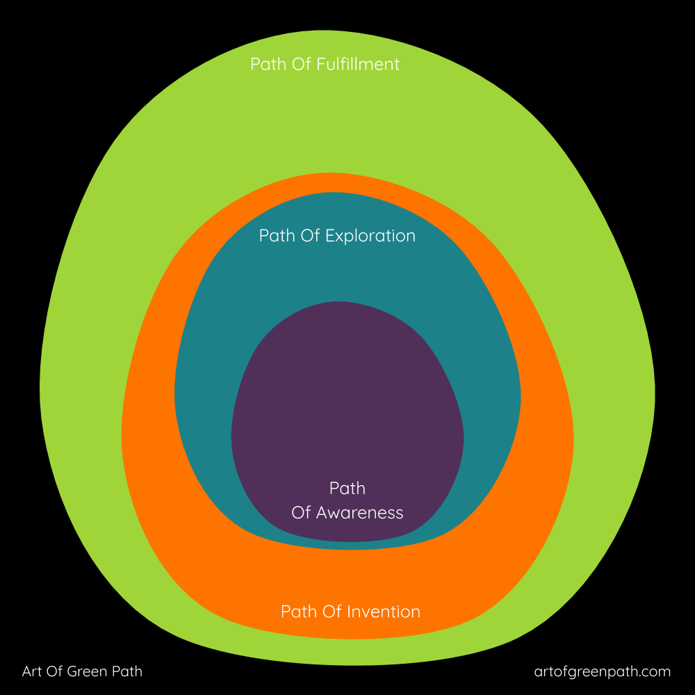 Art Of Green Path - create the life you love