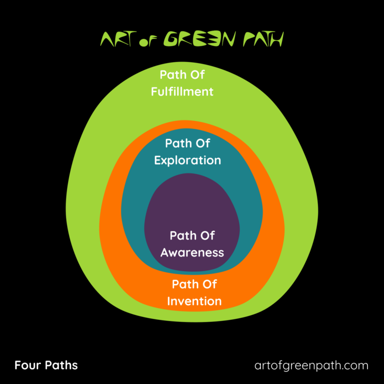 Art Of Green Path - Your Meaningful Life For A Sustainable Future