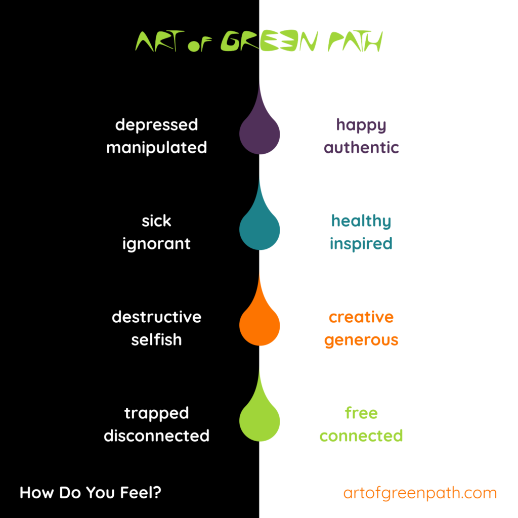 The Path To Know Yourself - Your Self Discovery Guide